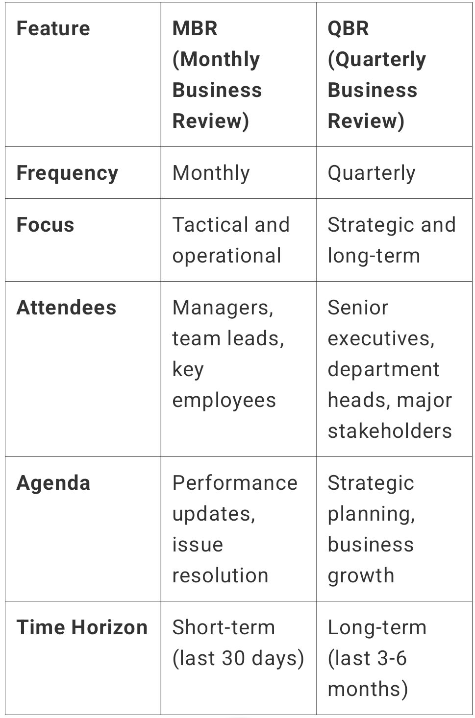 MBR and QBR: Understanding Their Role in Business Success – Little ...